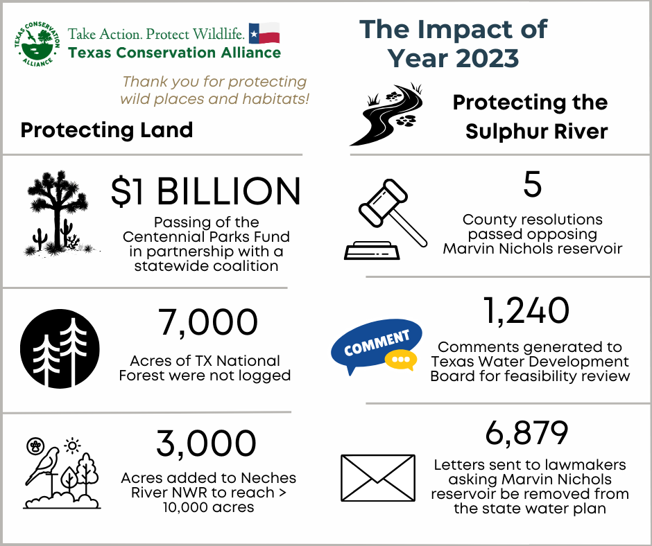 Impact Report 2023 for Texas Conservation Alliance