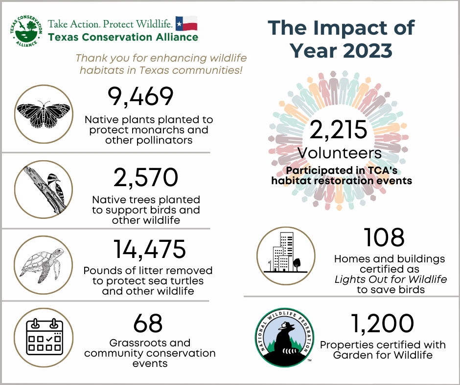 Impact Report 2023 for Texas Conservation Alliance