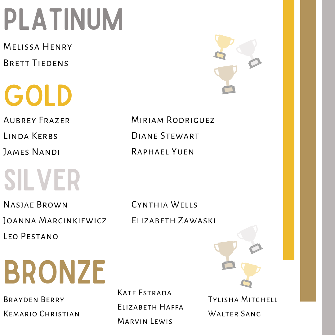 Employee Recognition Program: Alex Awards