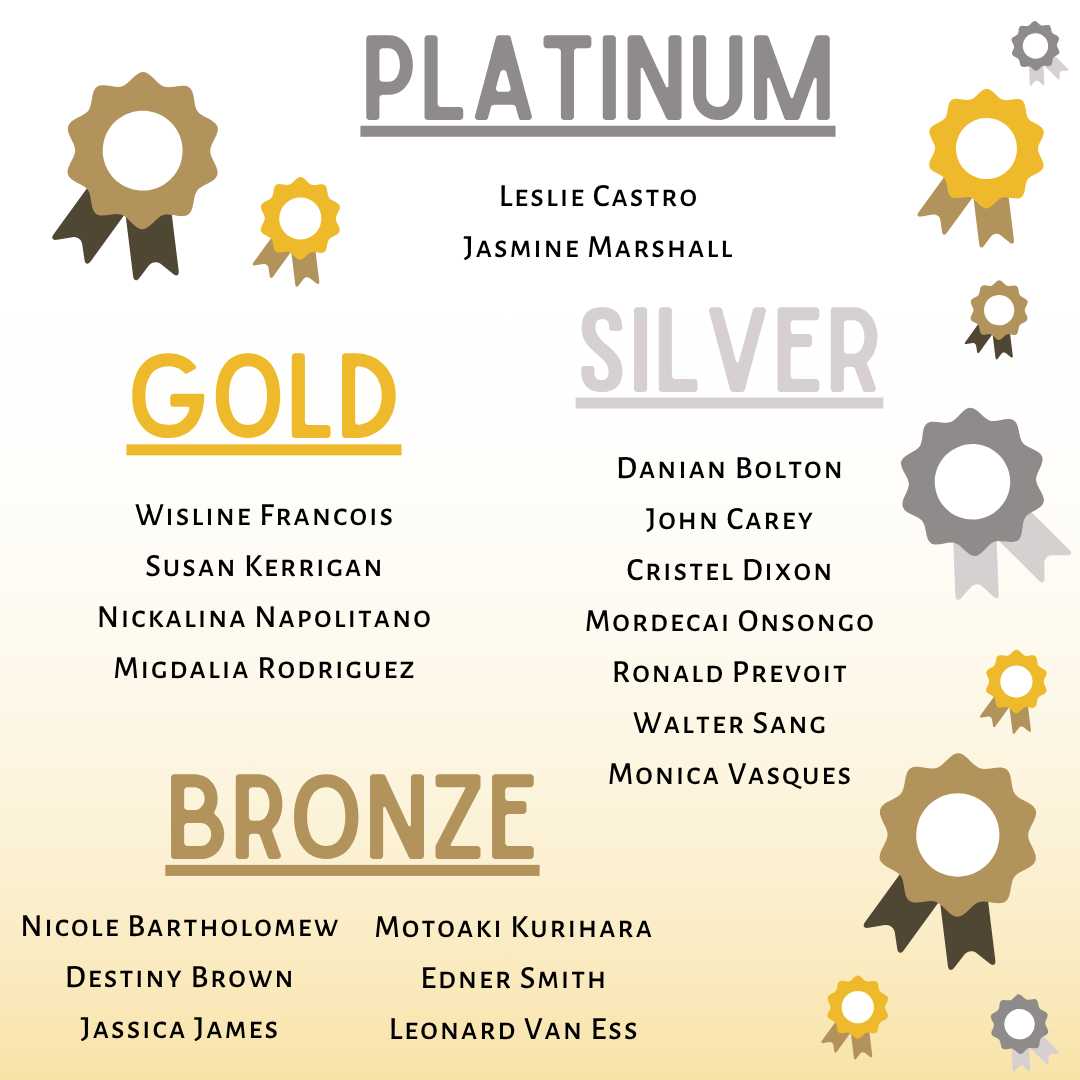 Employee Recognition Program: Alex Awards
