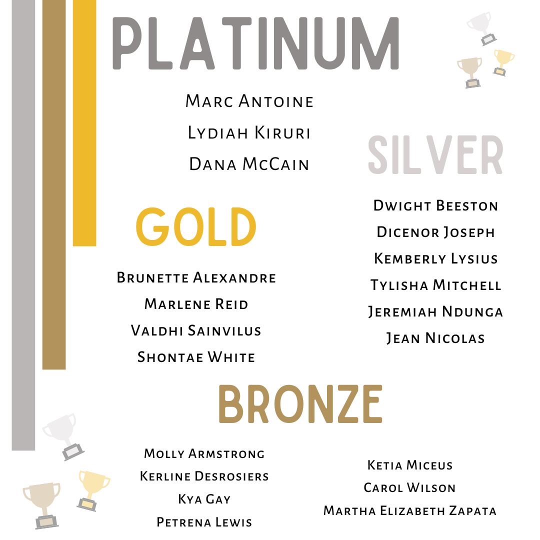 Employee Recognition Program: Alex Awards