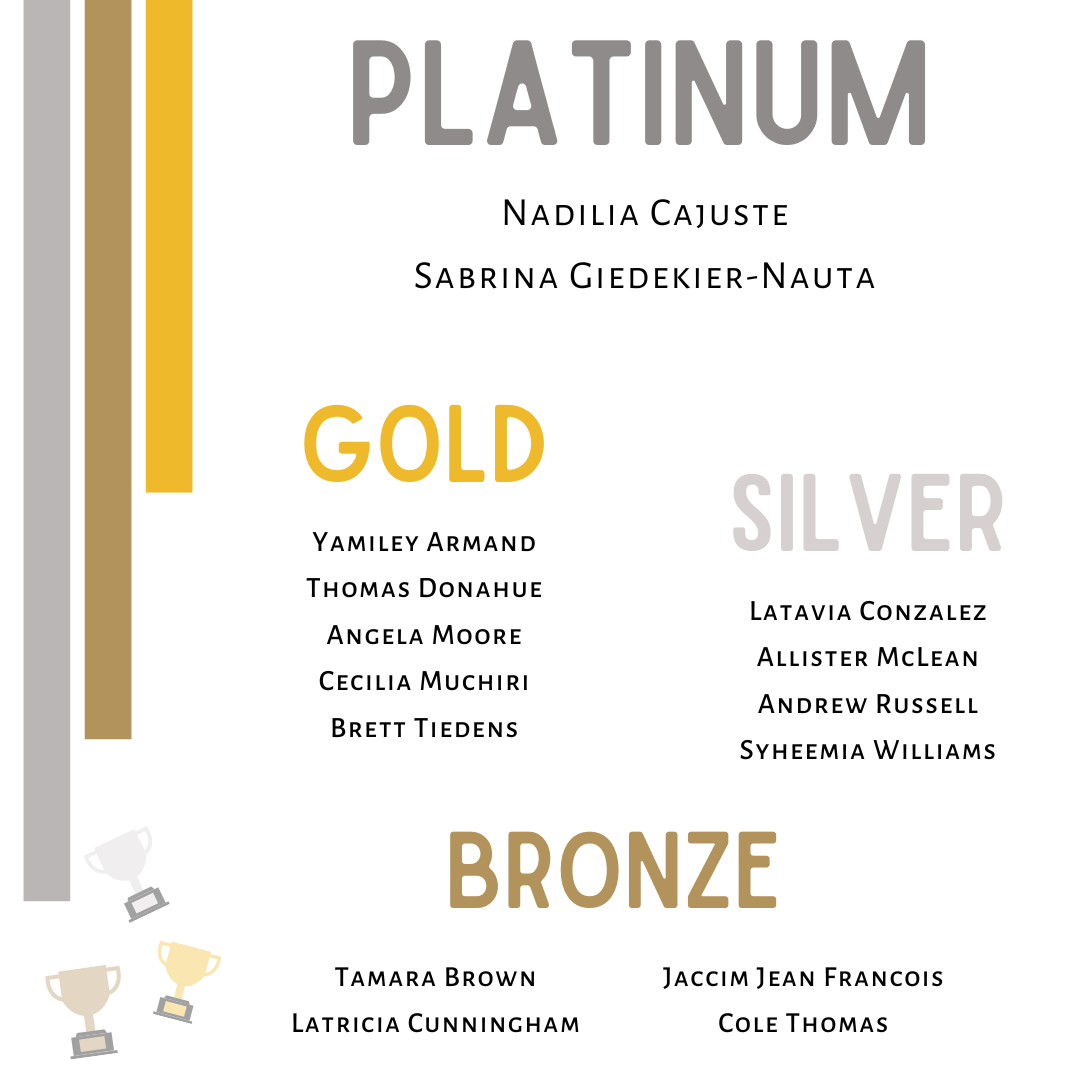 Employee Recognition Program: Alex Awards