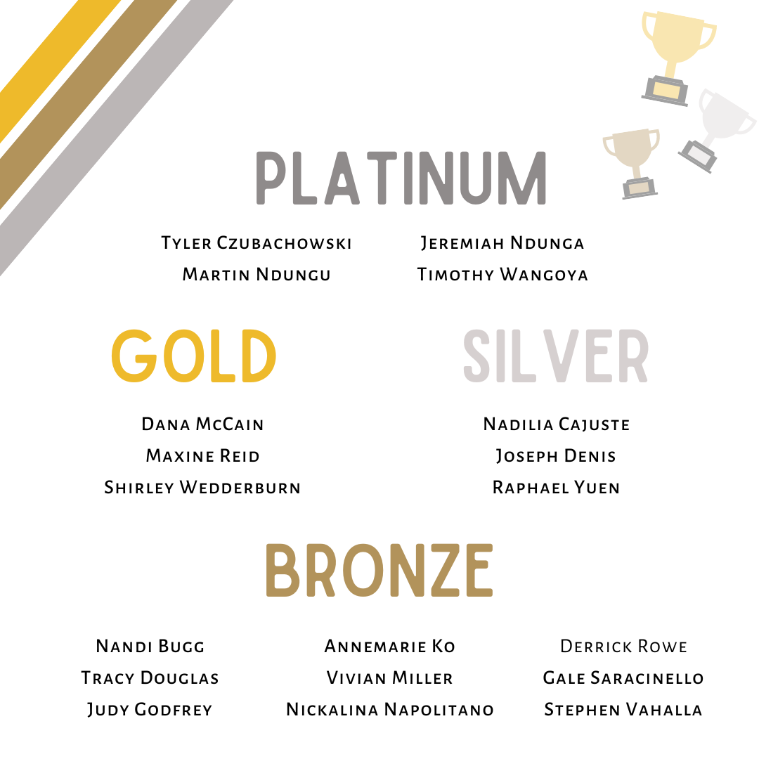 Employee Recognition Program: Alex Awards