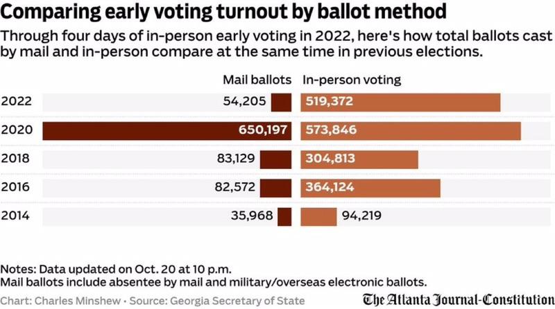 Blue Notes & News: Hall County Democrats Newsletter