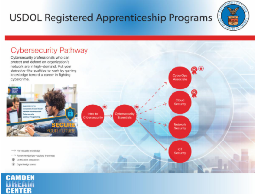 Skills For All - Cybersecurity Careers & Apprenticeship Programs