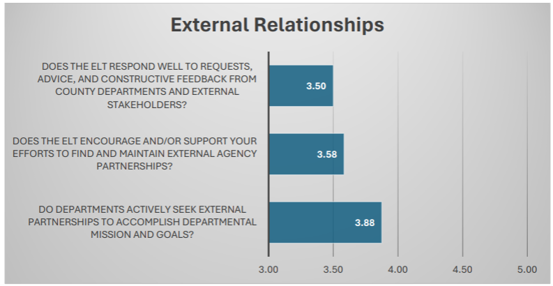 Board of Commissioners Weekly Update