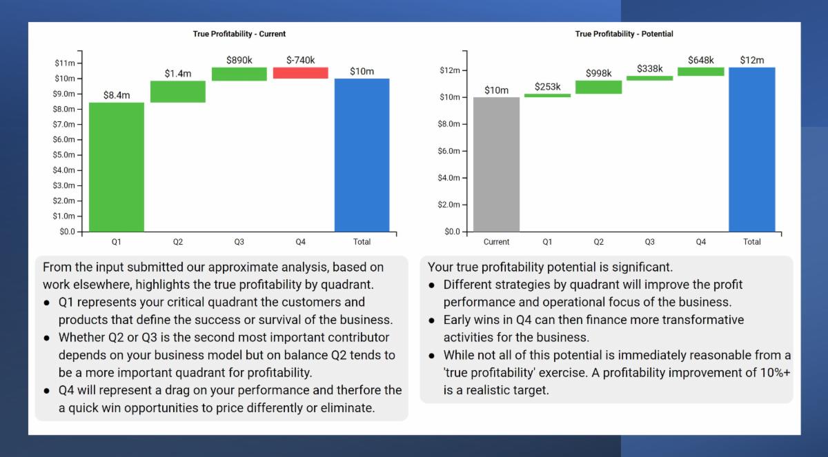 What are the benefits of a Profit & Growth Transformation?