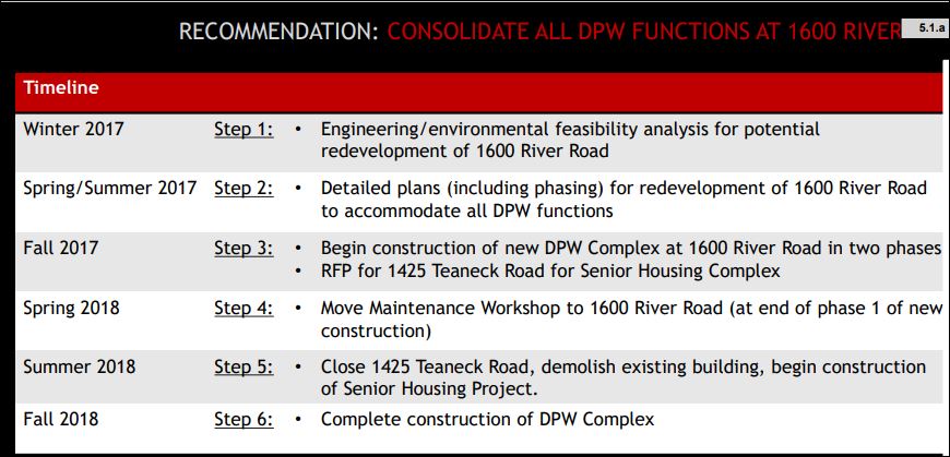 Are We Finally Ready to Decide about DPW at River Rd?