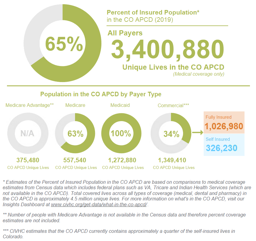 New Insights Dashboard Shows Behavioral Health Services Continuing to ...