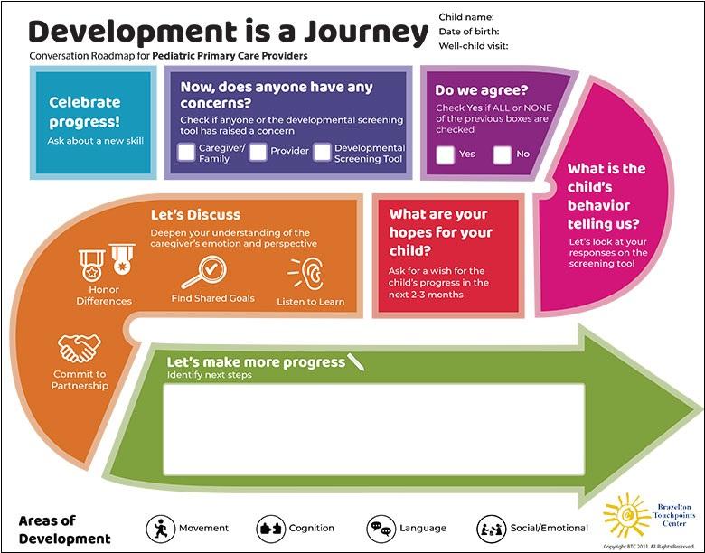 New Tool Promotes Productive Provider-Family Conversations about ...