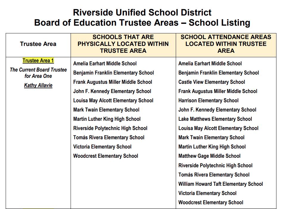 Meet Duffy Atkinson Sept. 29th - RUSD Board