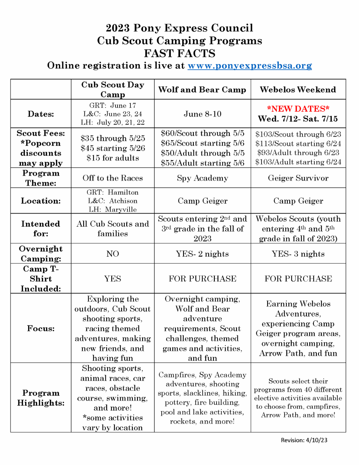 Exciting Cub Camping Programs For The Summer