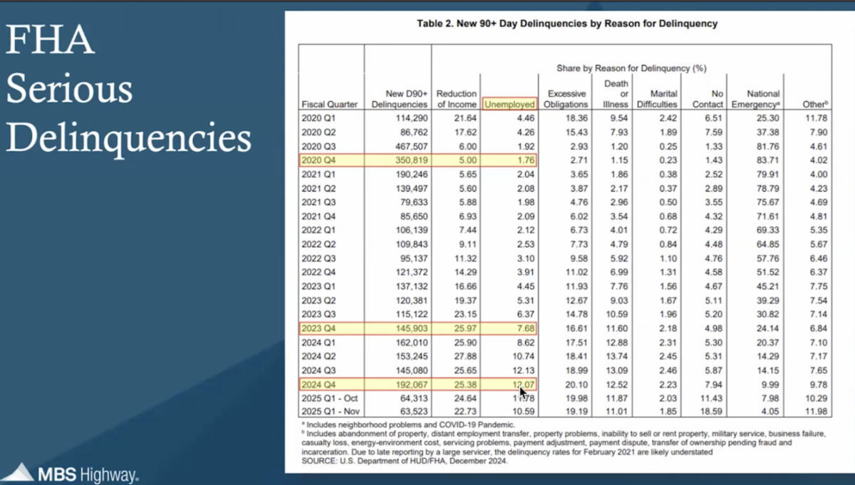 On My Radar: Housing, Interest Rates, and Whales