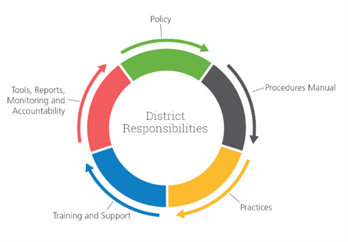 EDPlan IL Winter Newsletter 2023
