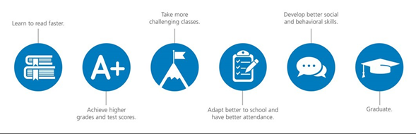 EDPlan IL Winter Newsletter 2023