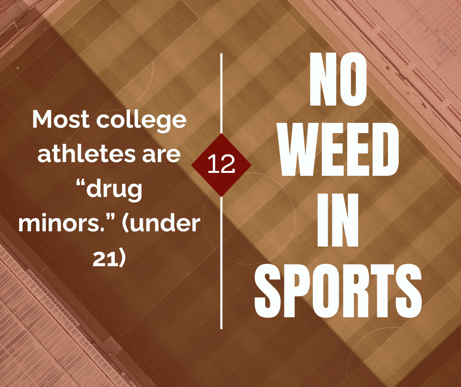 kNOw Weed in Sports