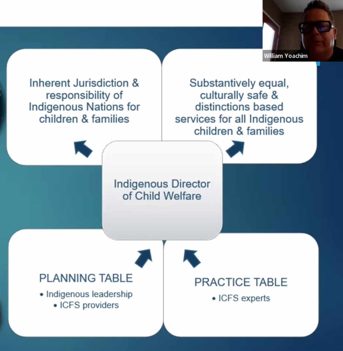 Indigenous Child & Family News - October 2022