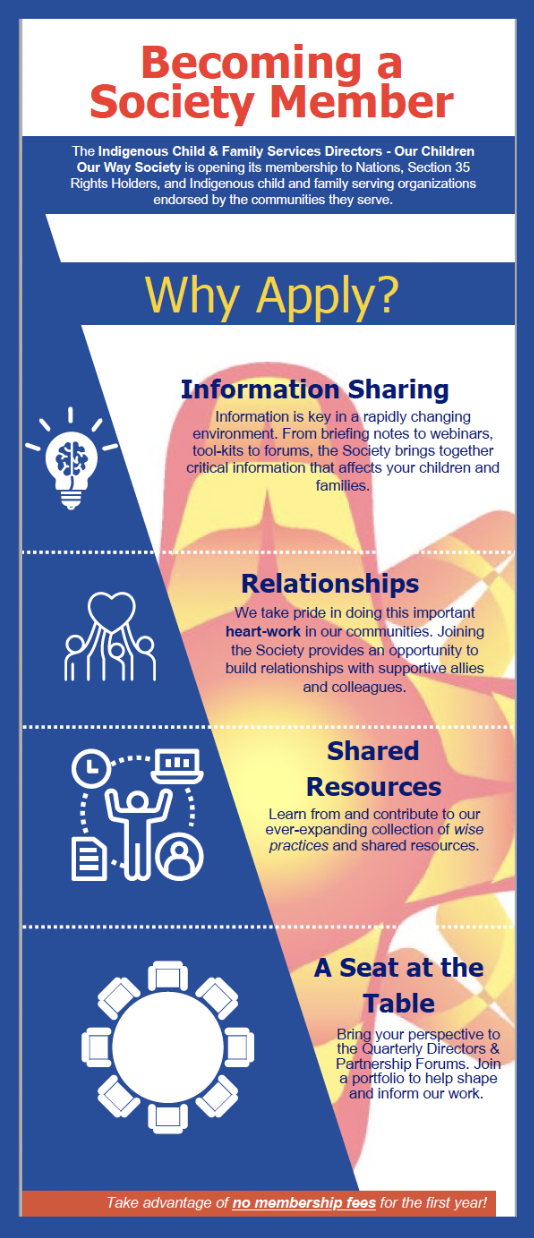 We're Still Here! Celebrating Indigenous People's Month