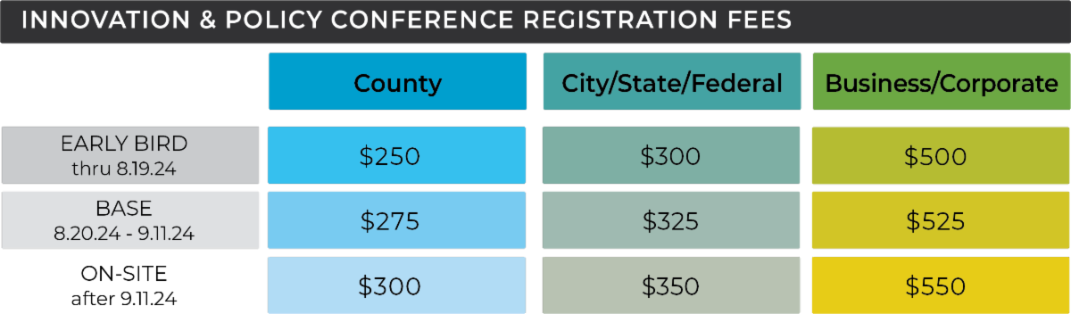 FAC 2024 Innovation & Policy Conference - Registration Is Open
