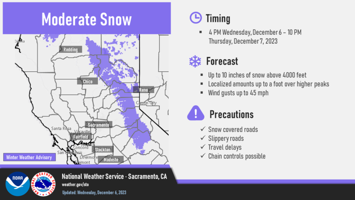 CALTRANS TRAFFIC ALERT: Winter Storm Expected to Impact Mountain Travel