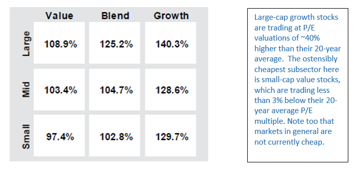 Investment Strategy Changes