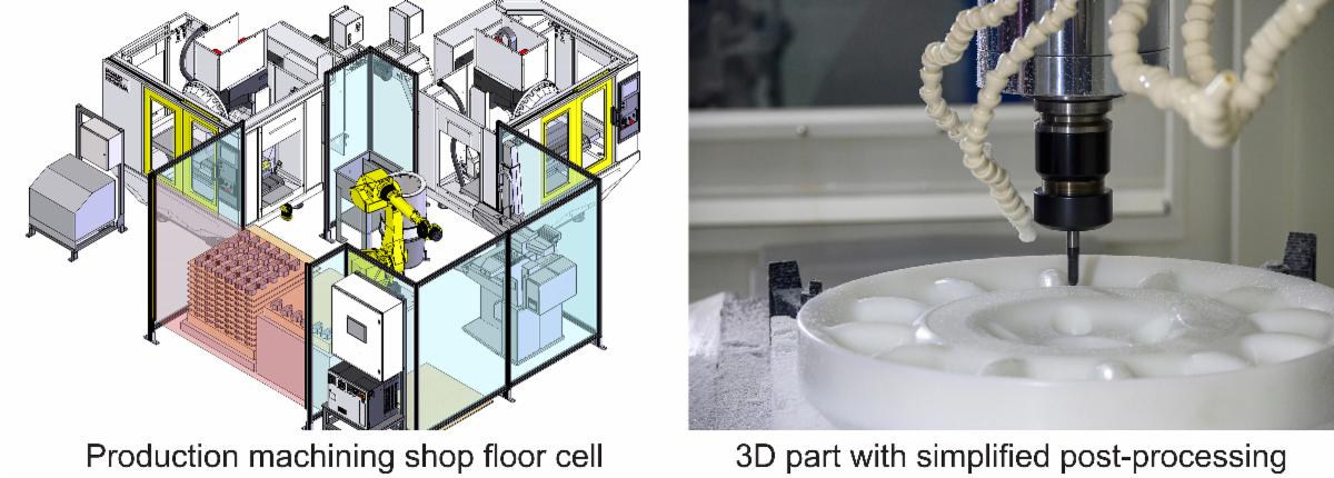 Additive Manufacturing is Revolutionizing Part Production