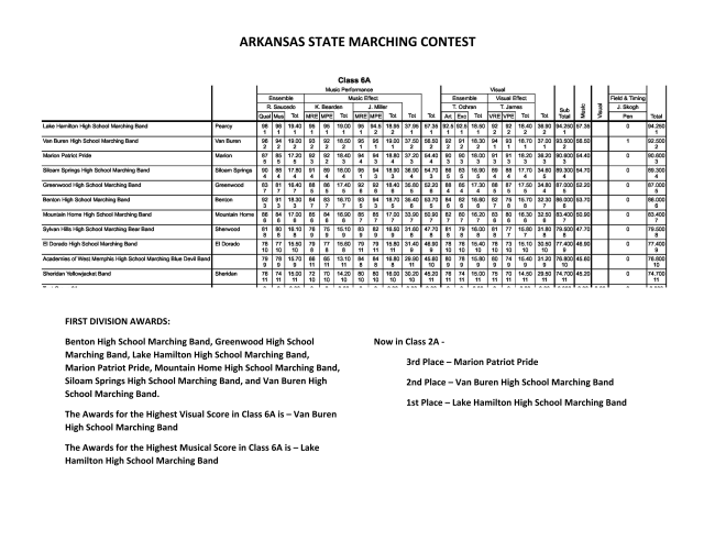 AR SMC 6A 2024 Classification Results