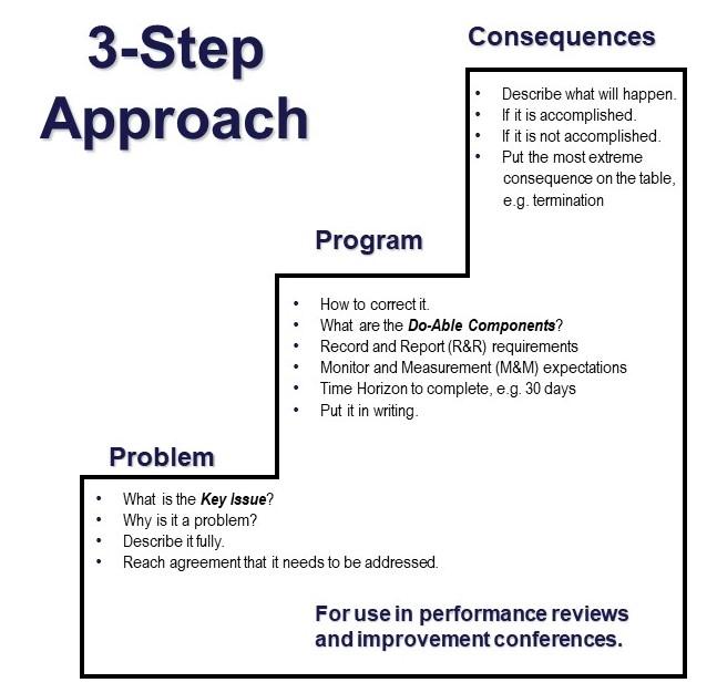 Handling Performance Problems