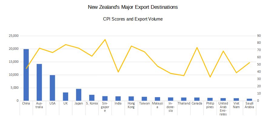 New Zealand retains top Corruption Perceptions Index position