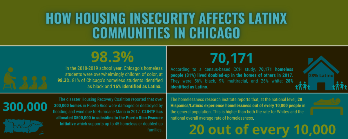 CLIHTF 2021 Rental Housing Support Program (RSP) Outreach Initiative