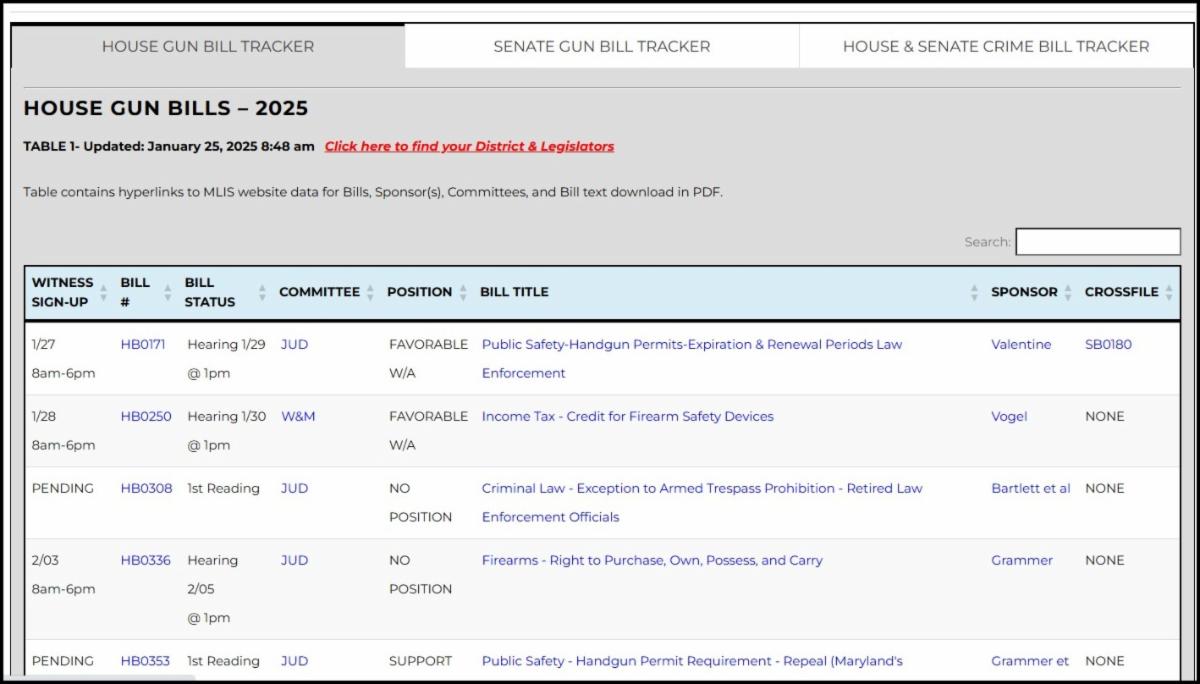ACTION ALERT - 2025 Session - Legislative Report 08