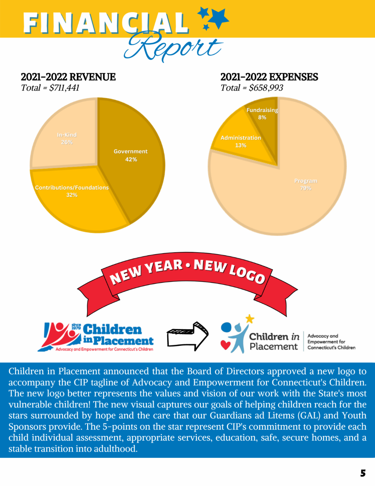 Annual Report • Ready to View!