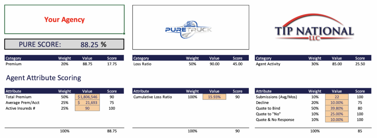 PureTruck for Preferred Agents who qualify via PureScore - Learn more ...