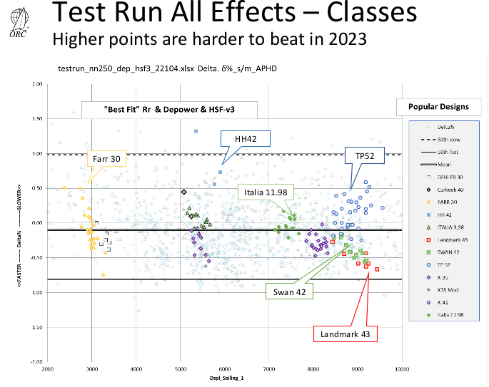 53rd ORC Congress Annual Meeting looks forward to 2023 and beyond