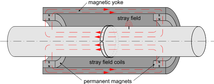 Ensure Human Safety with Effective Wire Rope Inspection