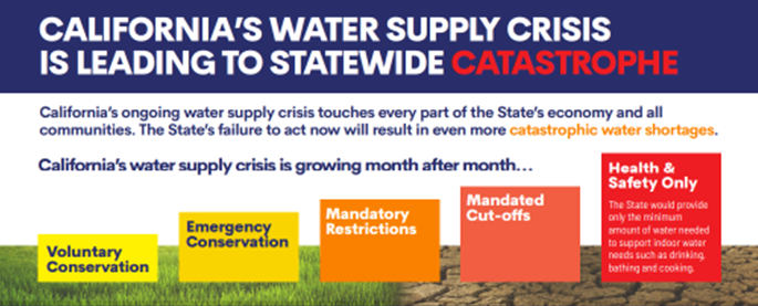 Weekly Update: CA Water Crisis