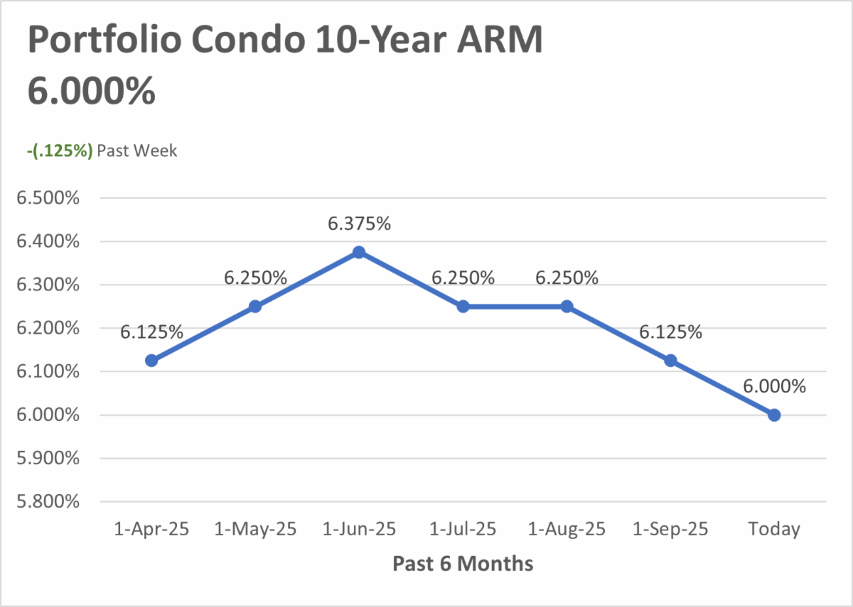 Condo Rates - Destin, Panama City Beach, 30/A, Okaloosa Island