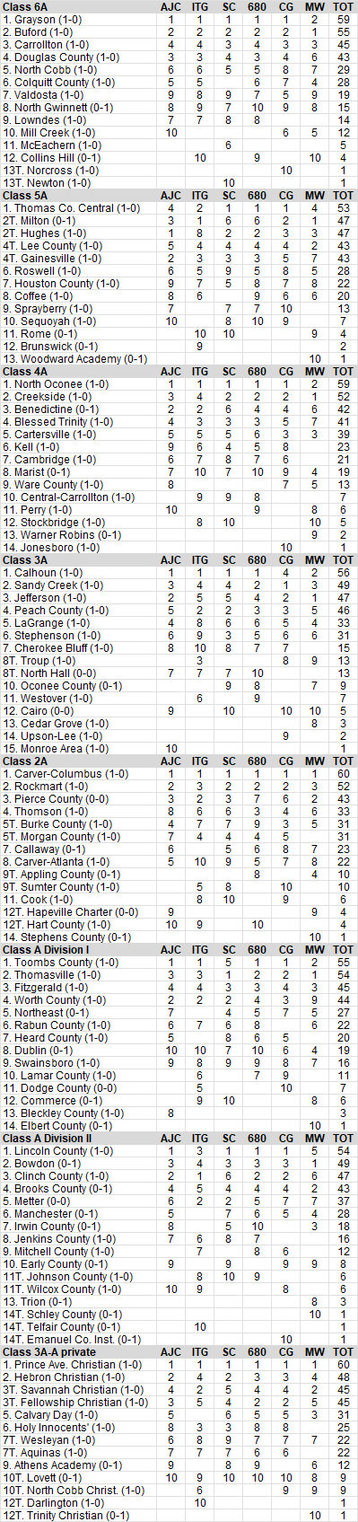 Georgia High School Football Daily