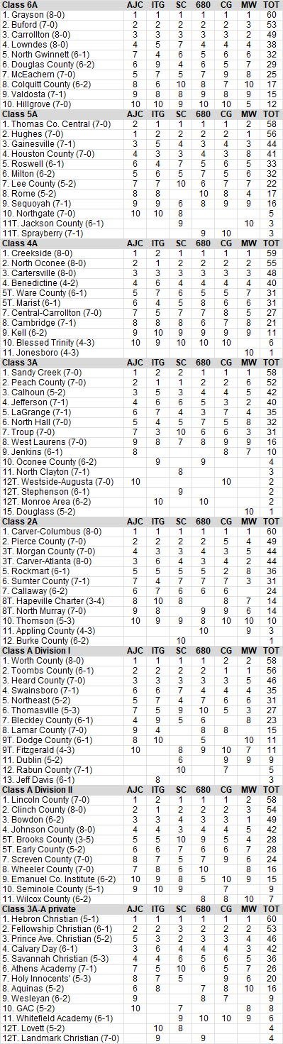 Georgia High School Football Daily