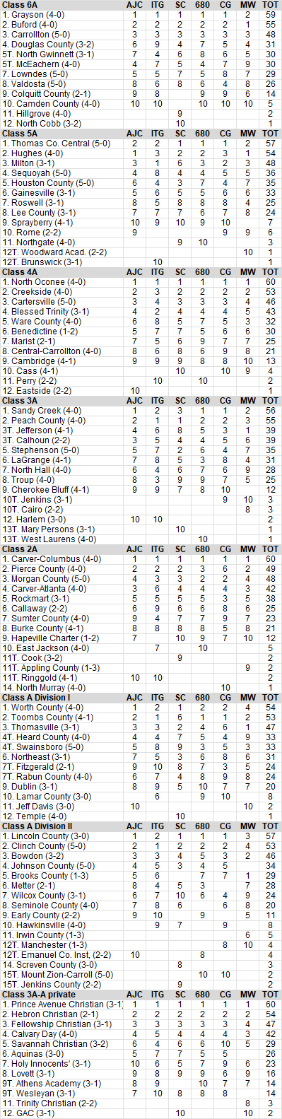 Georgia High School Football Daily