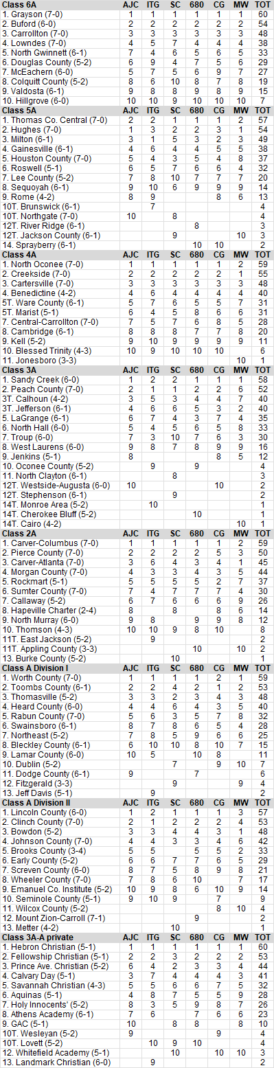 Georgia High School Football Daily