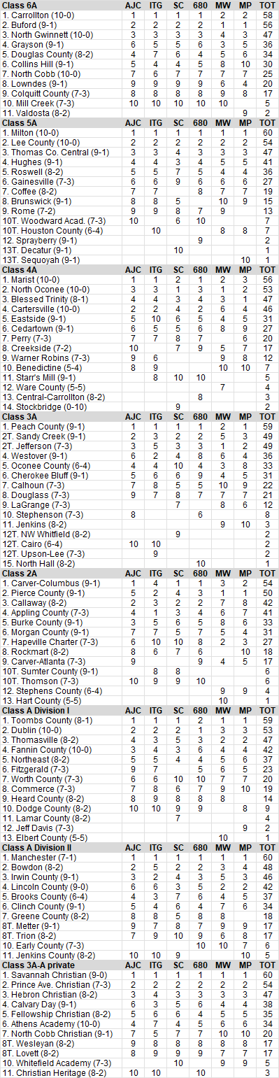 Georgia High School Football Daily