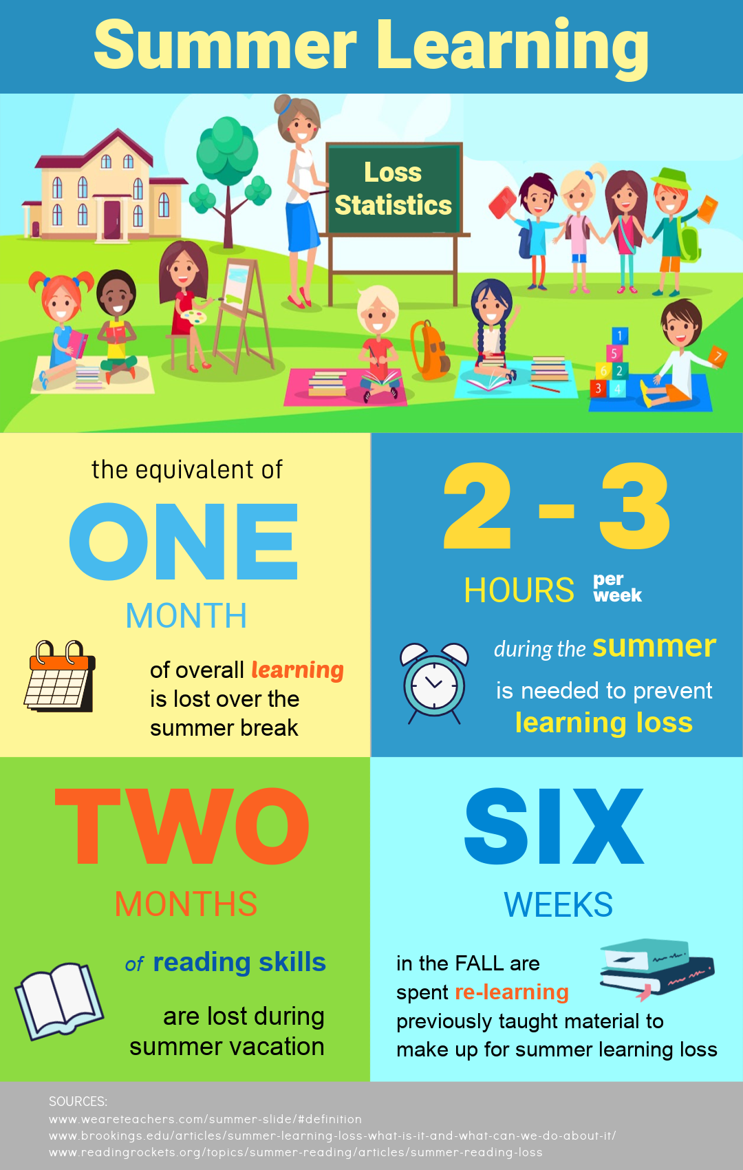 Dyslexia Newsletter - May 2025