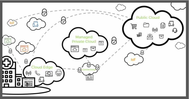 CloudWave Connections