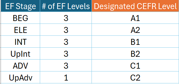 Week 19: EF Teach Online IC Weekly Digest