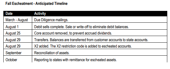 Kovack Financial News