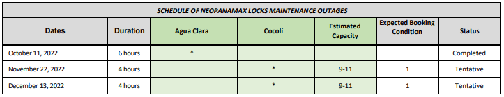 Panama Canal Traffic Status
