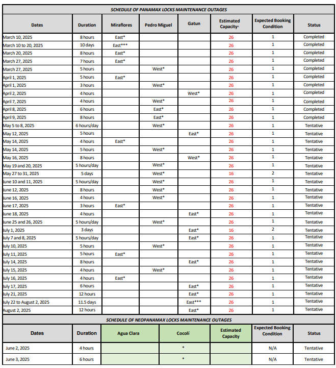 Panama Canal Traffic Status