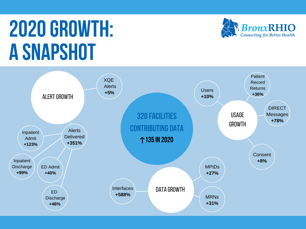 Reflecting on Our Work in 2020