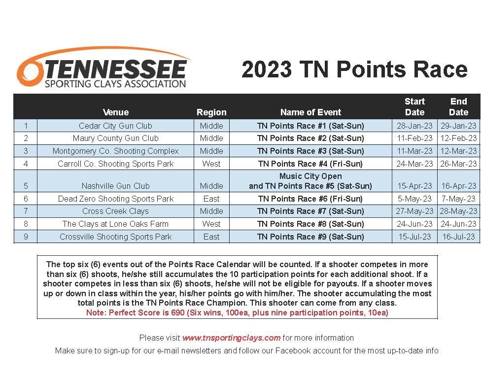 2023 TN Points Race Stop#2 This Weekend